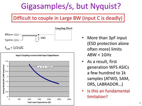 PPT Deeper Sampling CMOS Transient Waveform Recording ASICs PowerPoint Presentation ID 3829211