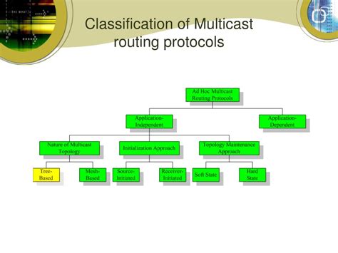 ppt multicast routing in ad hoc wireless networks powerpoint
