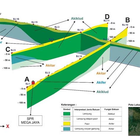 Three Dimensional Figure Of The Subsurface Conditions For A B C D Download Scientific Diagram