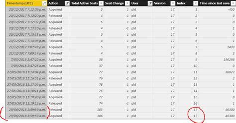 Solved Help With Time Difference Between Multiple Rows Microsoft