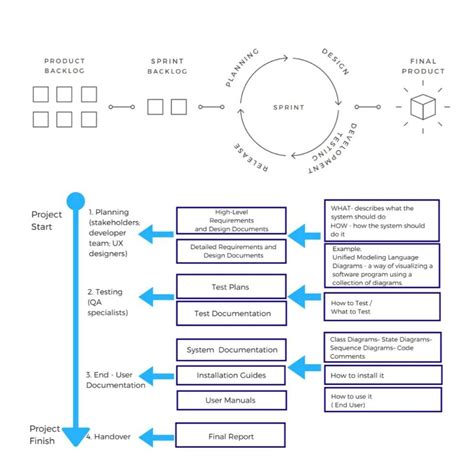 Prasad Arepalli On Linkedin Softwarearchitecture Softwaredesign Softwaredevelopment