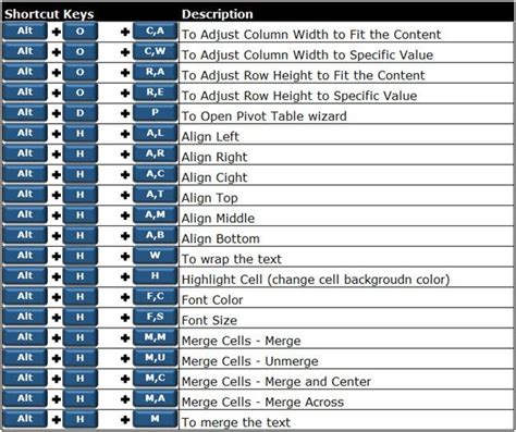 Excel Shortcut Keys Not Working Terimpact