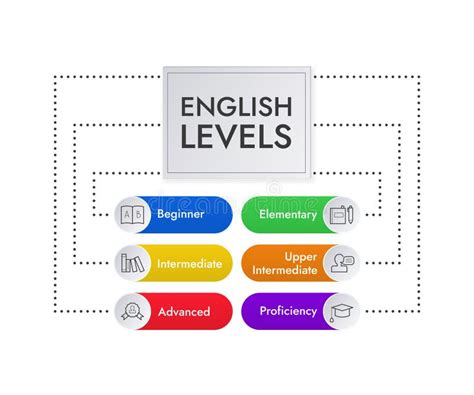 English Learning Levels Infographics, Vector Illustration with Icons ...