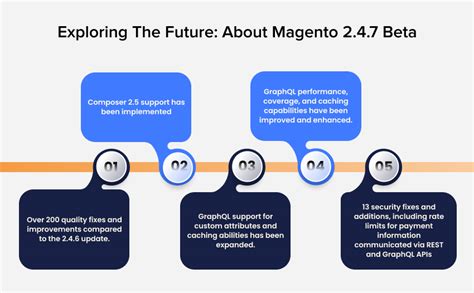 how can new features of magento 2 4 6 boost ecommerce website