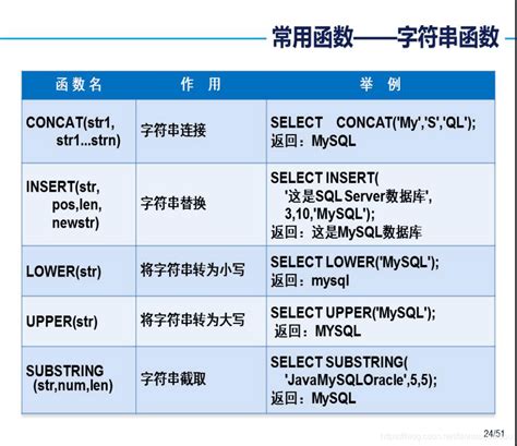 mysql数据库 第三章：高级查询（一） 数据库找出编号为1的学生信息 csdn博客