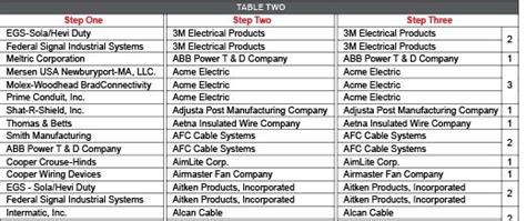 Rep Search Using Data Mining