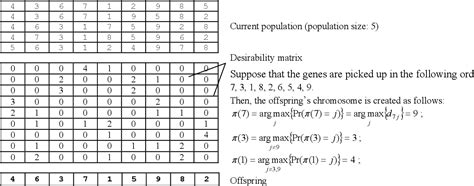 figure 2 from performance of hybrid genetic algorithm for the grey
