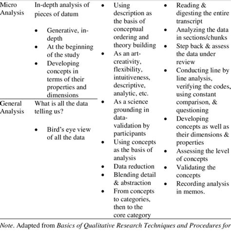 A Streamlined Code To Theory Model For Qualitative Inquiry Note Download Scientific Diagram