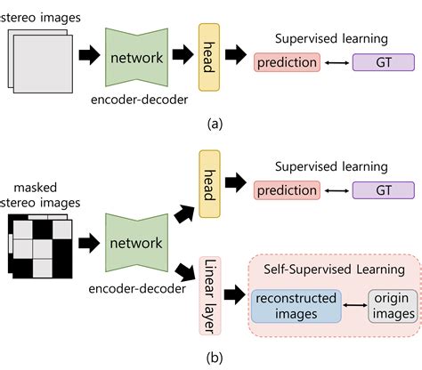 UniTT Stereo Unified Training Of Transformer For Enhanced Stereo Matching AI Research Paper