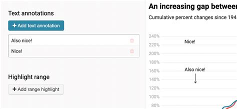 How To Create Text Annotations Datawrapper Academy