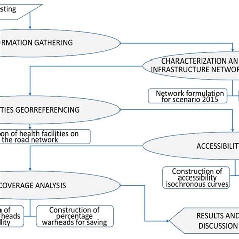 Applied Research Methodology Download Scientific Diagram