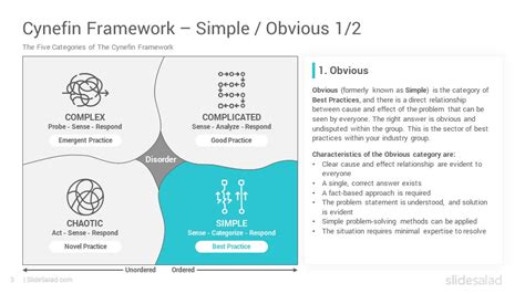 The Cynefin Framework PowerPoint Template Diagrams SlideSalad