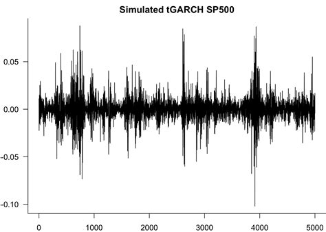 Financial Risk Forecasting Notebook Version 2 13 Univariate Volatility