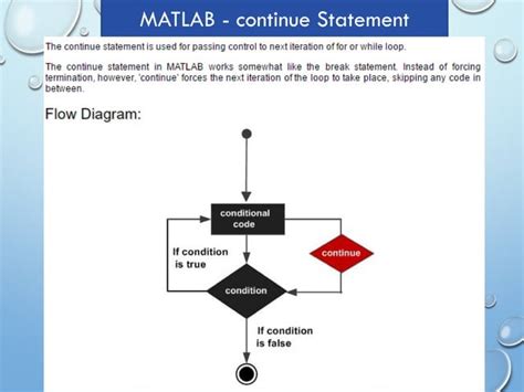 Matlab Lecture 4 Loopstaj Ppt