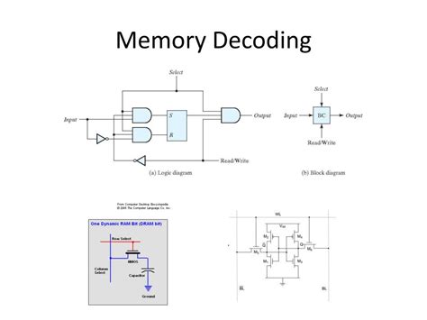 PPT Memory And Programmable Logic PowerPoint Presentation Free Download ID 2213745