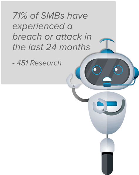 Cybersecurity Services Cloudpro Services