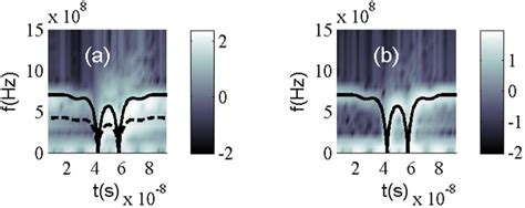The Time Varying Frequency Spectrum Logarithmic Gray Scale Of The