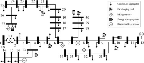 34 Nodes Test System Including Four Charging Pools Download Scientific Diagram