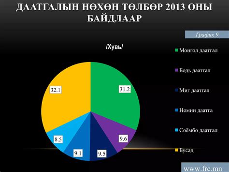 даатгалын зах зээлийн хөгжил монголд Pptx