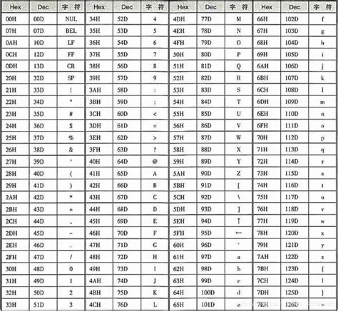 常用字符的ascii值字符值 Csdn博客