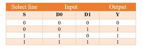 Verilog Code For 2 1 Multiplexer Mux All Modeling Styles Updated