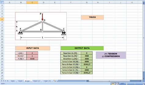 Spreadsheet To Solve A Particular Truss Download Scientific Diagram