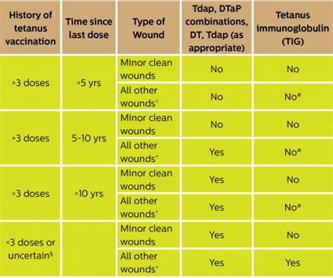 Tetanus Malaysian Society Of Infectious Diseases And Chemotherapy