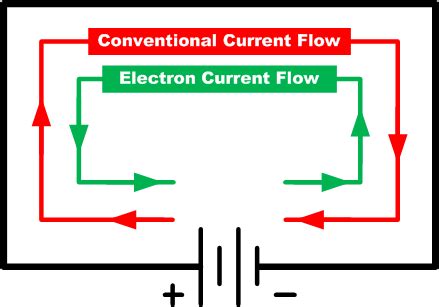 Conventional Current Flow RF Cafe