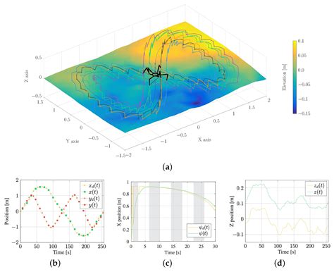 Kinematic Tripod K3p A New Kinematic Algorithm For Gait Pattern