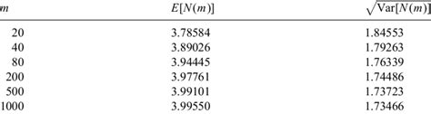 Expected Mean And Standard Deviation Of Run Length For The Cusum