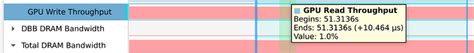 How To Read Out The Gpu Dram Bandwidth With Nvidia Nsight System