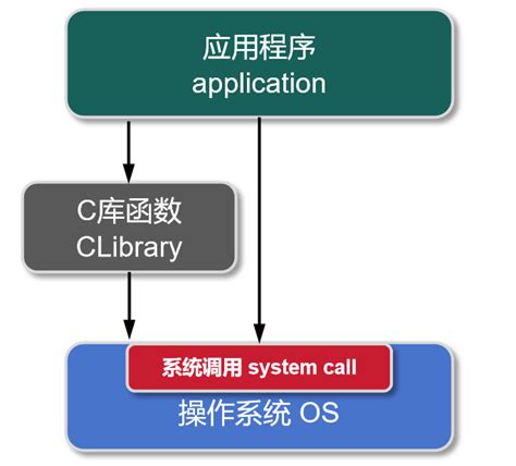 写给小白的操作系统入门科普 电子工程专辑
