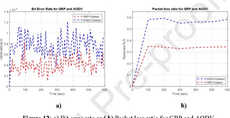 Figure 12 From Iot Based Gps Assisted Surveillance System With Inter