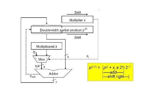 Solved Objective The Aim Of This Lab Assignment Is To Write