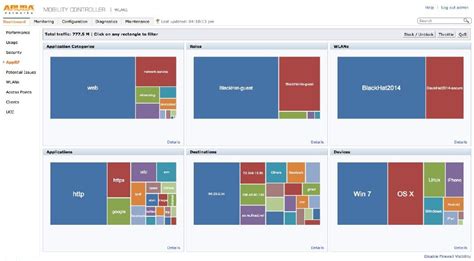 What It S Like Running A Shared Wi Fi Network For A Bunch Of Hackers