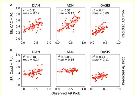 Comparison Of Global Model Fit Across Datasets And Epicentres Esm
