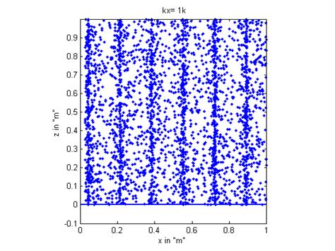 Acoustics Animations Plane Wave Propagation Sweeping Kx