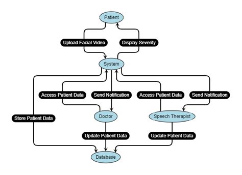 Machine Learning Deep Learning Btech Project In Chennai Visakhapatnam