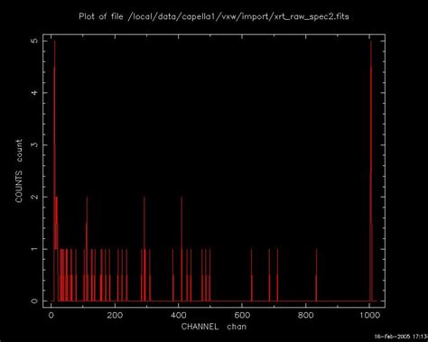 XRT Spectrum Example