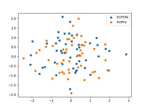 fpca of 2 dimensional data — fdapy 1 0 4 documentation