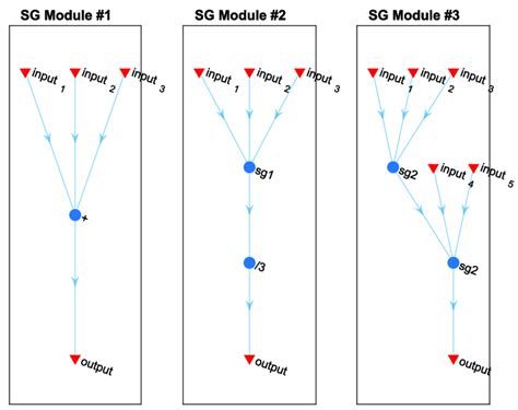 singleton sub graphs [s] for a separable filter box blur filter on a 5 download scientific