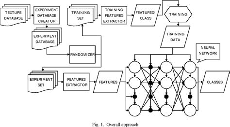 Figure 1 From Classification Of Color Textures With Random Field Models And Neural Networks