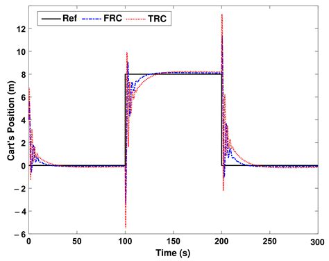 A New Fuzzy Robust Control For Linear Parameter Varying Systems