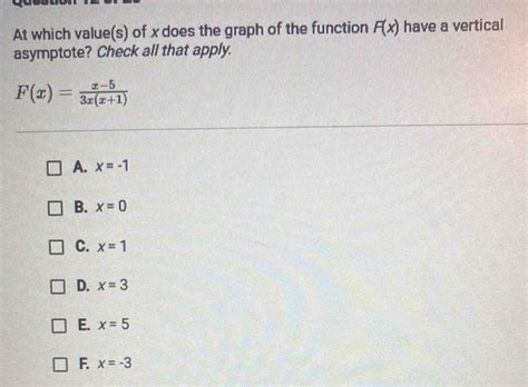 Solved At Which Values Of X Does The Graph Of The Function Fx Have