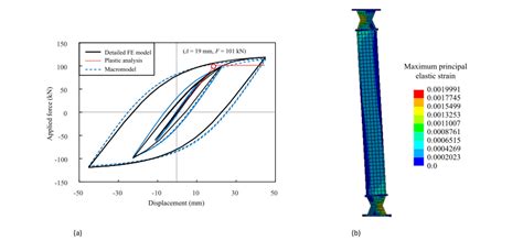 Hysteretic Behavior Of The Damper A Force Displacement Curves