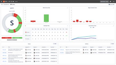 Sqcdp Board Enhance Your Factorys Management In 2025