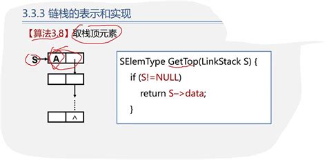 数据结构——栈和队列的表示与实现详解循环队列元素e入队 Csdn博客