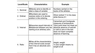 Measures Of Variability PPT