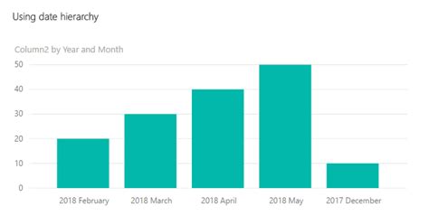 Power BI Dates In Column Chart Issue Carl De Souza