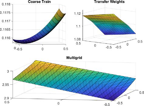 Figure 43 From Multiresolution Methods For Semantic Scholar